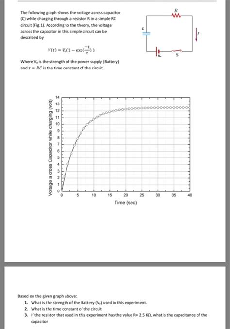 Solved The Following Graph Shows The Voltage Across