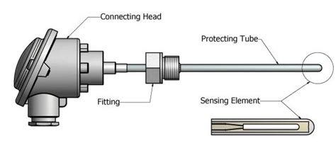 How To Install RTD In To A Process Instrumentation And Control Engineering