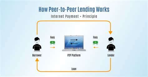 what are the key features of an ideal p2p lending platform