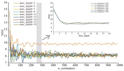 Processes Free Full Text Cbm Gas Content Prediction Model Based On The Ensemble Tree