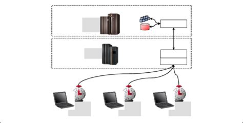 tivoli workload scheduler for z os end to end configuration 2 2 end