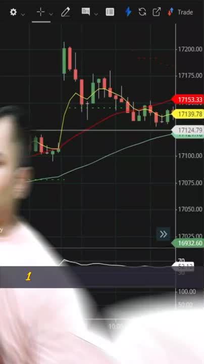 Amar Jaiswal Investograph On Linkedin 1 Lakh To 5 Lakhs 🤑🤑🤑🤑🤑