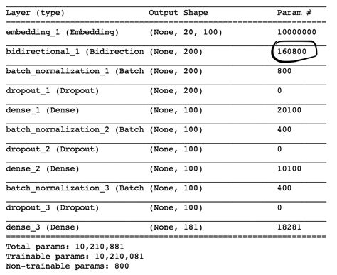 Tensorflow Cudnnlstm And Lstm Model Weights Loading Modelevaluate