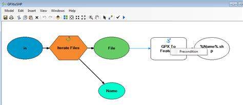 Arcgis Desktop Converting Multiple Gpx To Shp Files Using Modelbuilder In Arcmap Geographic