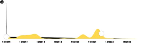 CVE 2016 4978 Exploits Severity Feedly