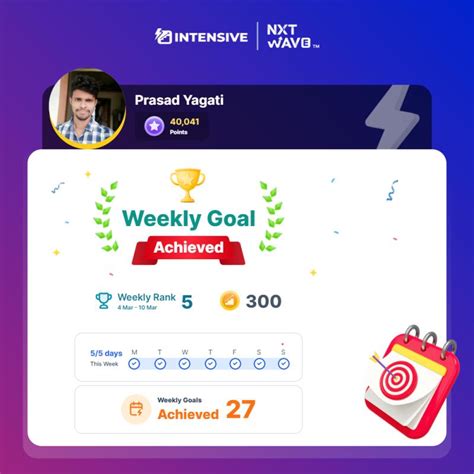 Prasad Yagati On Linkedin Learningprogress Nxtwave Ccbp Consistency