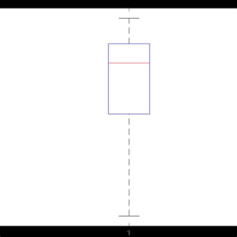Boxplot For 15 Speaker Dependent Experiment Accuracies Download