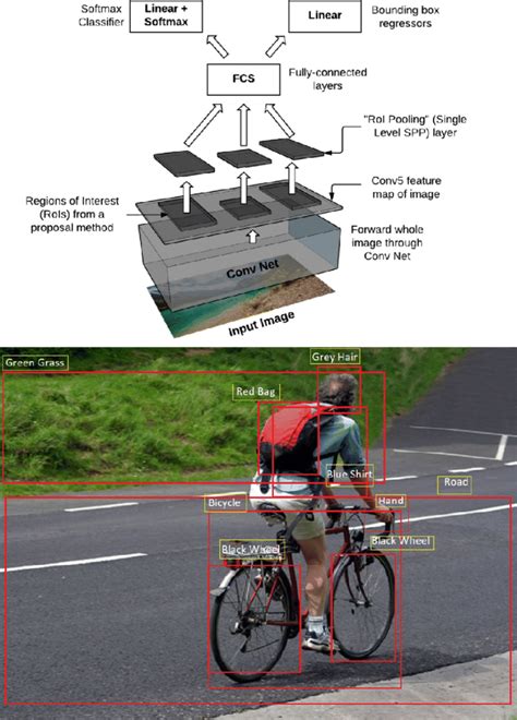 role of cnn in image captioning download scientific diagram