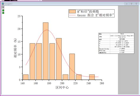 Sem 图粒径分布统计 Iyatt Yx 的博客