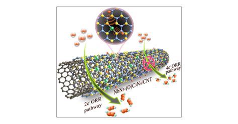 External Shell Oxygen Enabling The Local Environment Modulation Of Unsaturated Nbn3 For