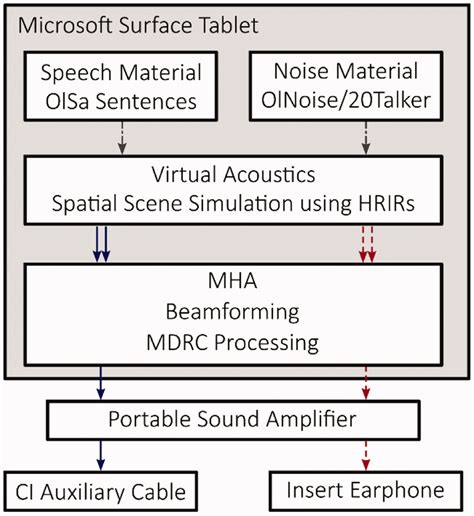 Block Diagrams For Sound Systems Explained Block Diagram Of