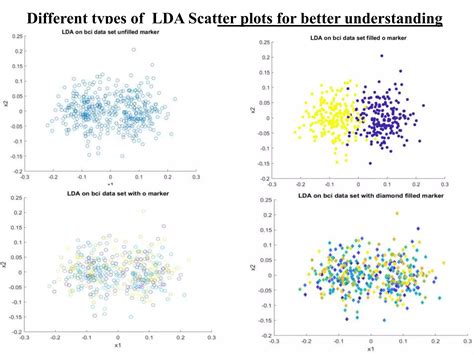Principal Component Analysis Pca And Lda Ppt Slides Pptx