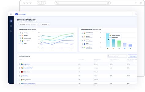 Walkmes Digital Adoption Platform