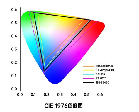 cie1931和cie1976的色度空间有何区别？ 千通彩色彩管理官网