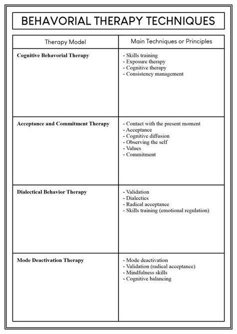Cognitive Behavioral Worksheets Writing Practice Worksheet
