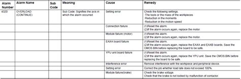 DX100 ALARM CODE 4320 OVERLOAD CONTINUE Yaskawa Motoman