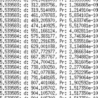 Results Obtained From The Simulator Download Scientific Diagram