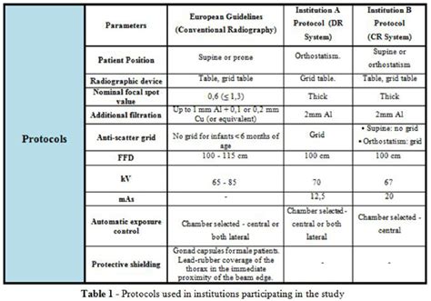Table 1 From Visual Grading Analysis Of Image Quality In Pediatric