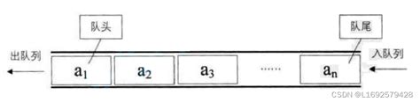 stack和queue CSDN博客