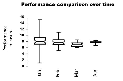 Box Plot Versatility [en]