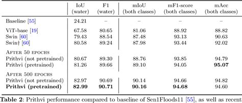 Foundation Models For Generalist Geospatial Artificial Intelligence