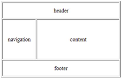 Table To Tableless Killersites Web Design Magazine
