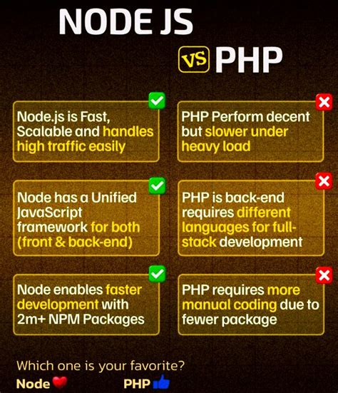 Nodejs Php Webdevelopment Abhishek Rajput