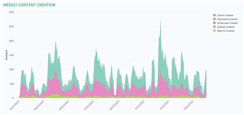 Types Of Product Usage Segmentation Mode
