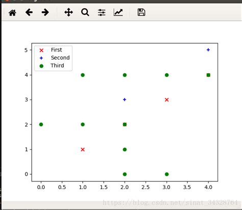 Python Matplotlib 散点图的绘制python散点图点的形状 Csdn博客