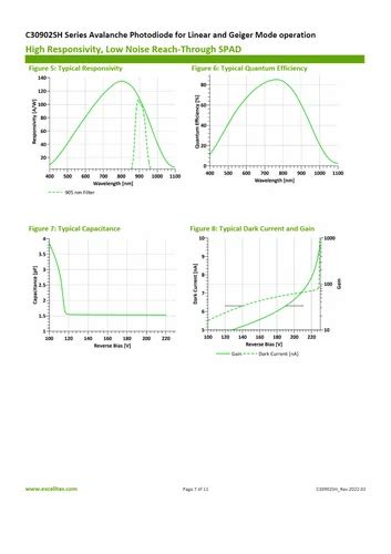 Photon Counting At Best Price In Gurgaon By New Age Instruments And Materials Private Limited