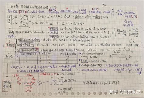 结构化学笔记（一），周公度第五版 知乎