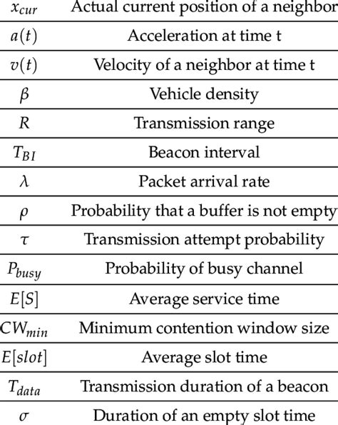Notation For The Mathematical Model Download Scientific Diagram