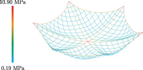 Stress Distribution During The Equilibrium Configuration Download