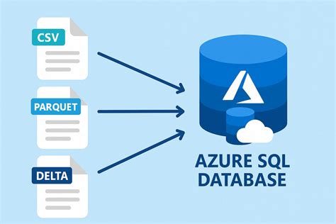 Public Preview Data Virtualization For Azure Sql Database Microsoft