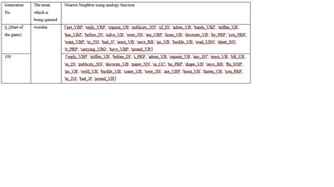 Columns How To Autofit Table Based On Contents Tex Latex Stack
