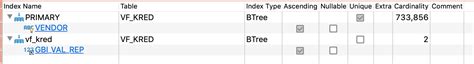 Performance Mariadb Inner Join Is Slow Stack Overflow