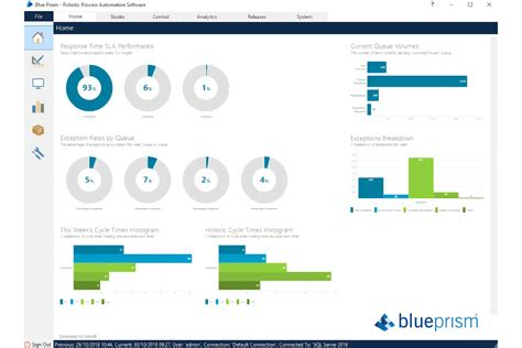 19 Best Digital Process Automation Software Of 2025