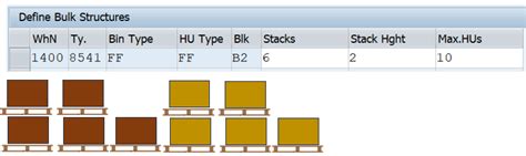 Ewm Bulk Storage Type Setup Putaway And Picking S Sap Community