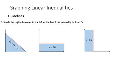 Linear Programming Based On Cxc Curriculum Pptx