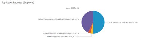 How To Show Multiple Values In A Pie Chart Splunk Community