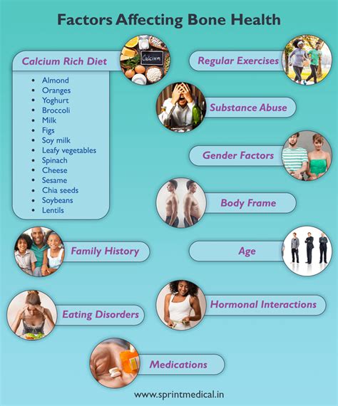 A Cool Guide Factors Affecting Bone Health While Talking About Bone Health Several Factors