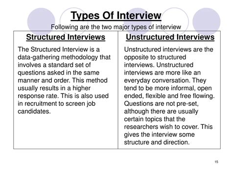 Structured Interview Definition Types Process Pros Co Vrogue Co