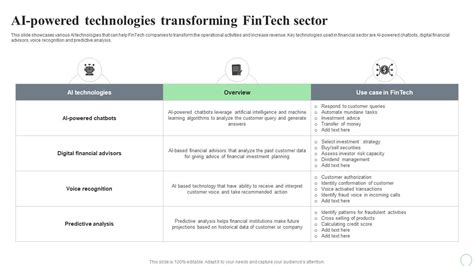 Revolutionizing Finance With Ai Trends Ai Powered Technologies Transforming Fintech Sector Ai Ss V