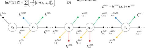 Figure 1 From A Factor Graph Based Multiple Sensors Fusion Method For Enhanced Underwater