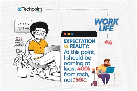 Tobi Awosola On Linkedin Expectation Vs Reality At This Point I