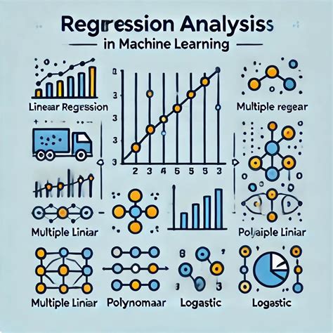 Day 14 Introduction To Regression Analysis Predicting Continuous