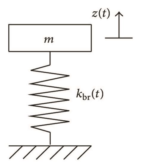 Vibration Model Of A Cantilever Beam With A Breathing Oblique Crack Download Scientific Diagram