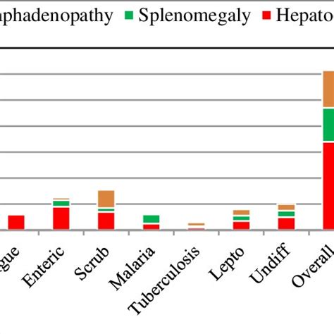 Etiology And Sex Distribution Download Scientific Diagram