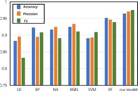 Figure 4 From Detection Of Atrial Fibrillation Based On Feature Fusion Using Attention Based