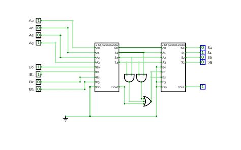 Browse By Tags 4 Bit Adder